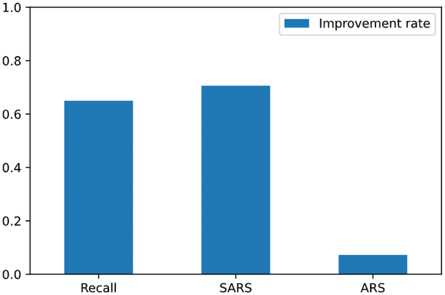 CSSE | Free Full-Text | Adversarial Attack-Based Robustness Evaluation ...