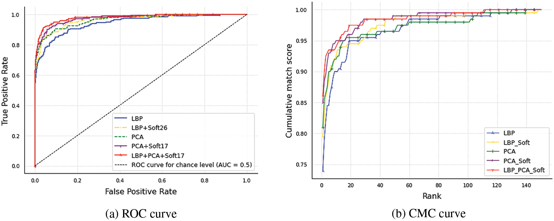 CSSE | Free Full-Text | Fine-Grained Soft Ear Biometrics for Augmenting ...