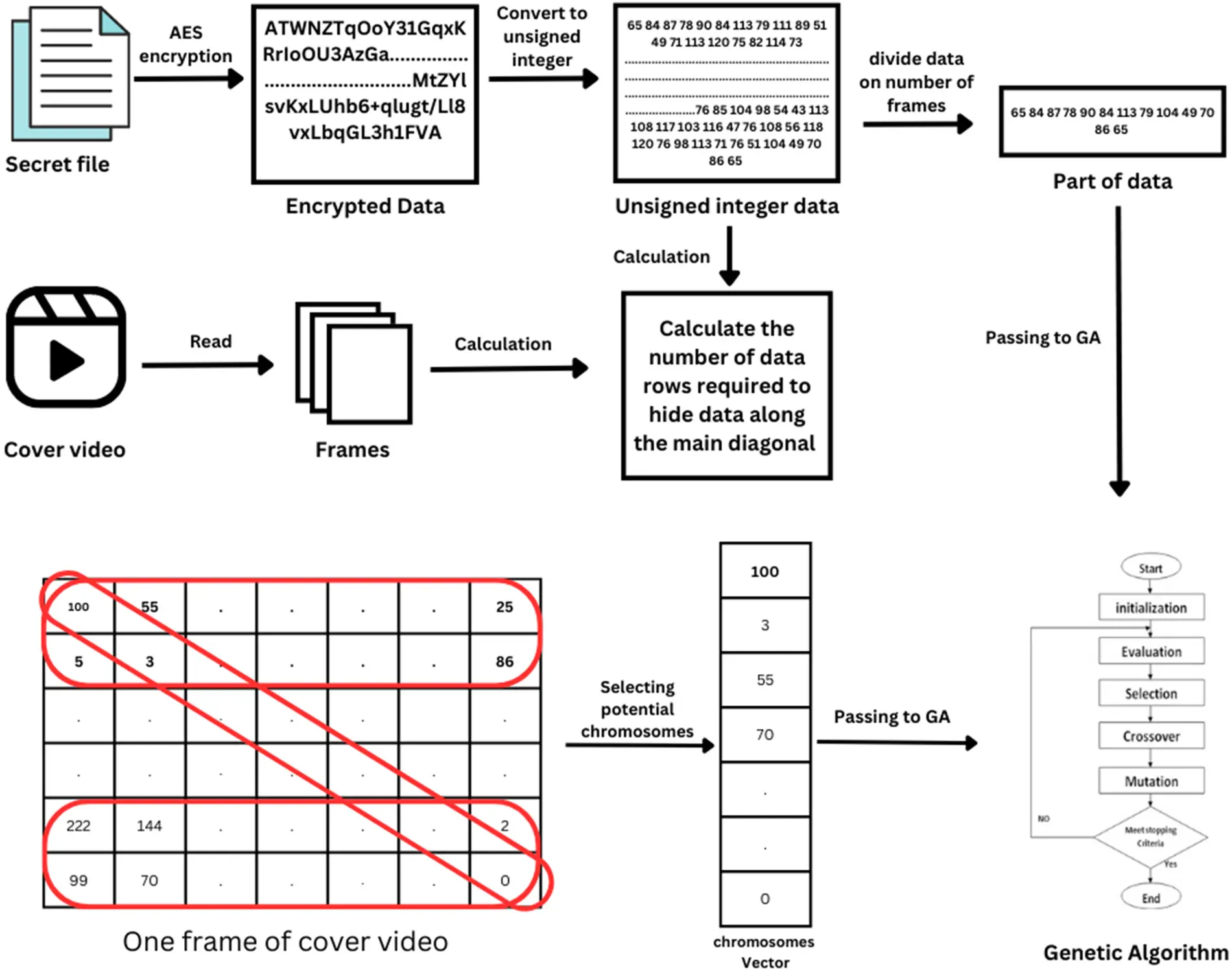 CSSE | Free Full-Text | Optimizing Region of Interest Selection for Effective Embedding in Video ...
