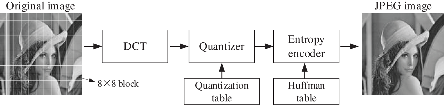 CSSE | Free Full-Text | High-Imperceptibility Data Hiding Scheme for ...