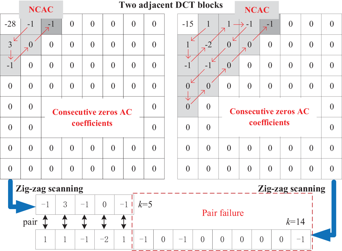 CSSE | Free Full-Text | High-Imperceptibility Data Hiding Scheme for ...