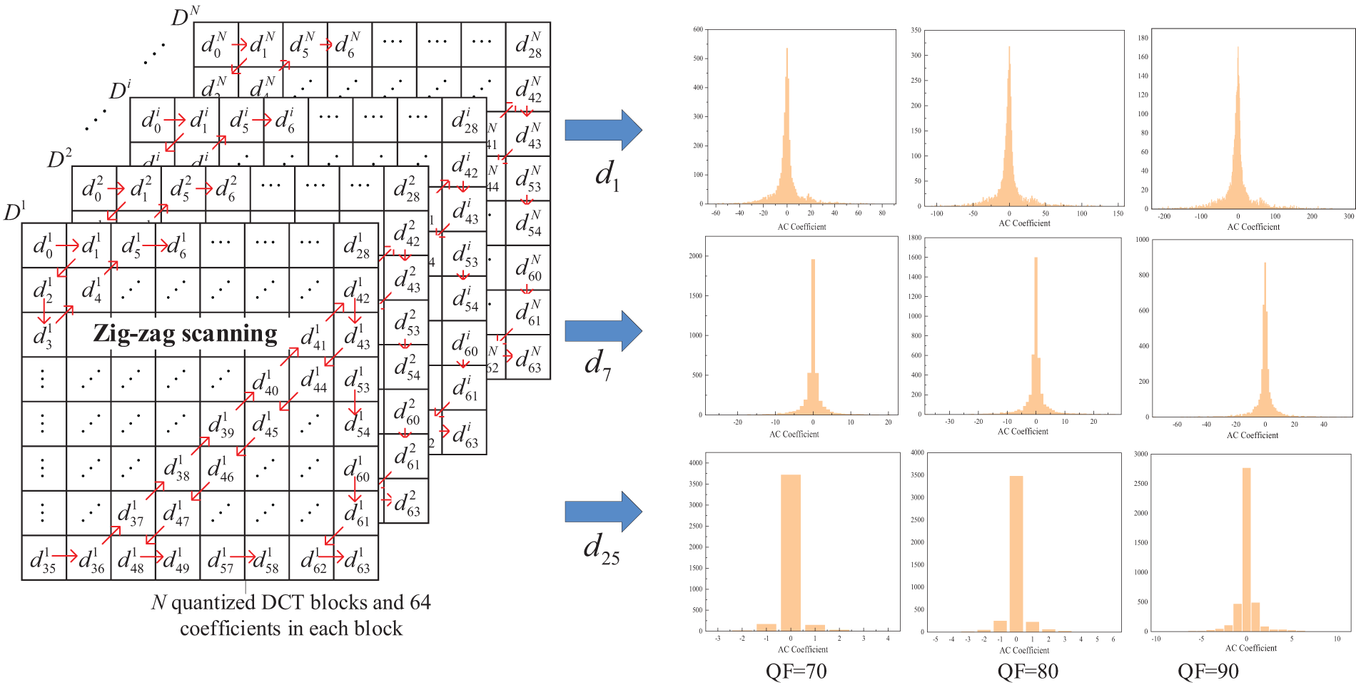 CSSE | Free Full-Text | High-Imperceptibility Data Hiding Scheme for ...