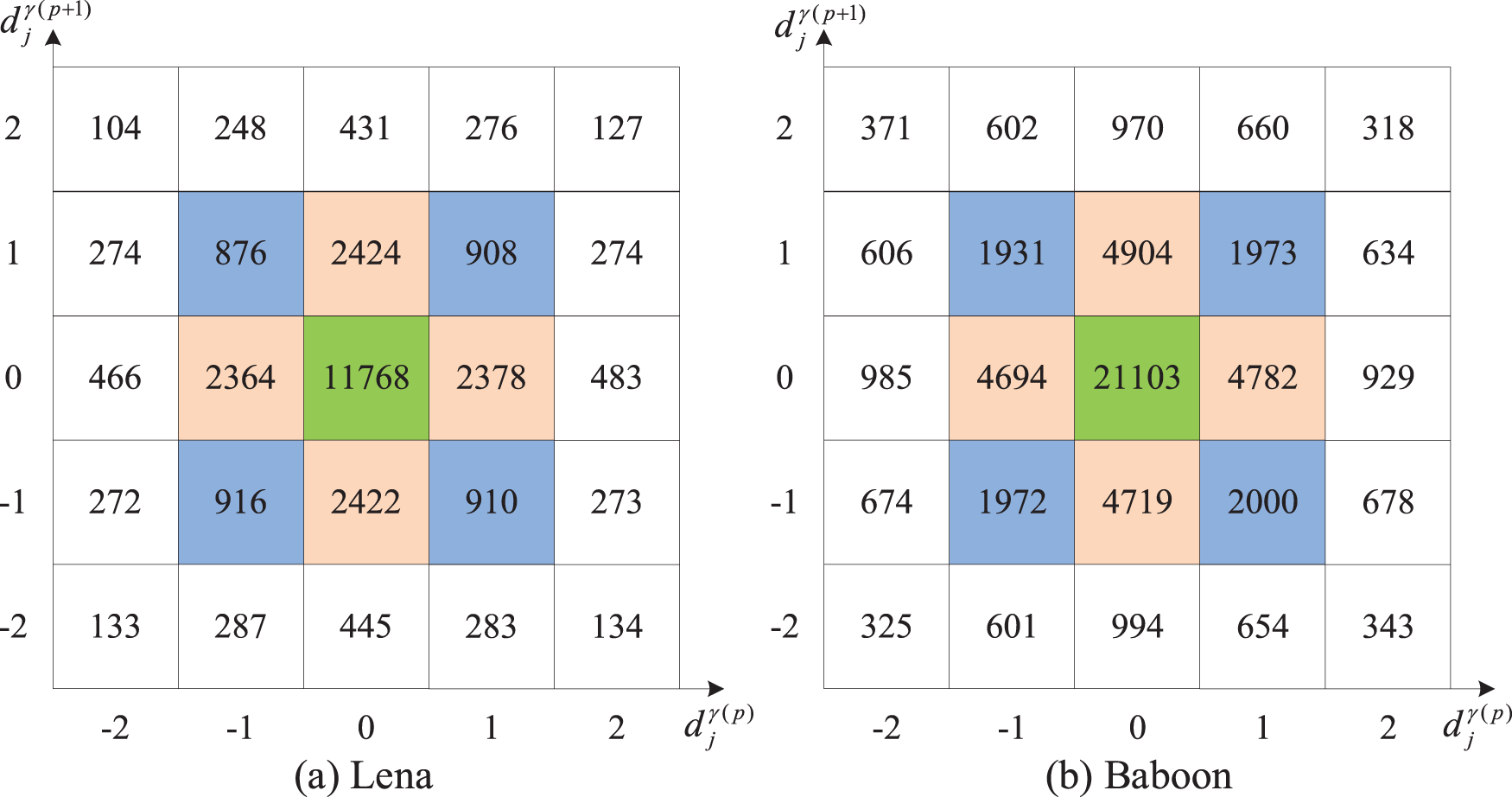 CSSE | Free Full-Text | High-Imperceptibility Data Hiding Scheme for ...