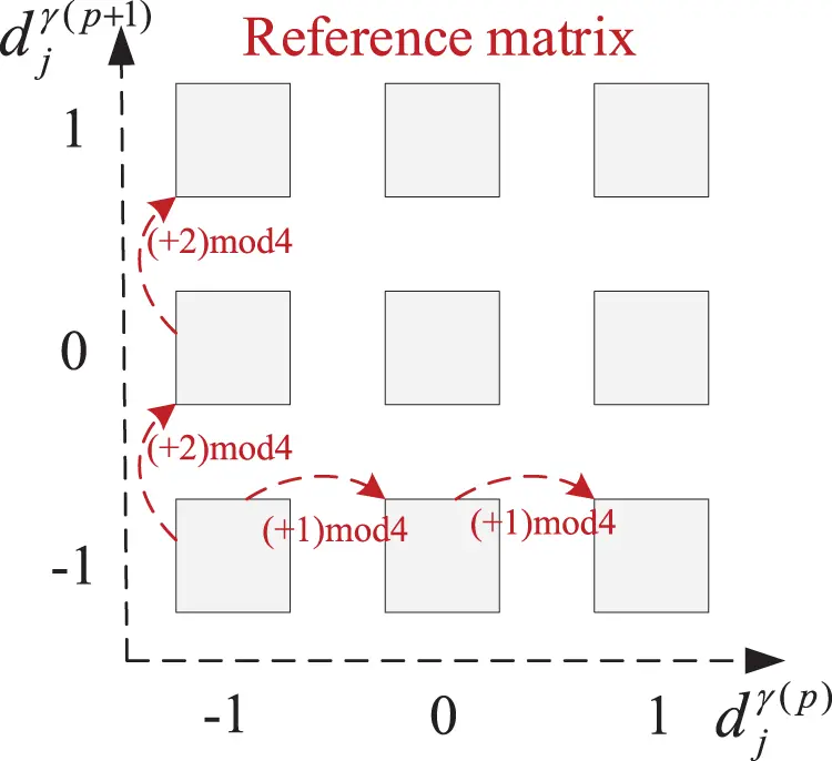 CSSE | Free Full-Text | High-Imperceptibility Data Hiding Scheme for ...