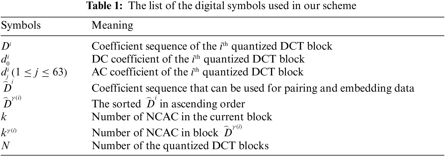 CSSE | Free Full-Text | High-Imperceptibility Data Hiding Scheme for JPEG Images Based on ...