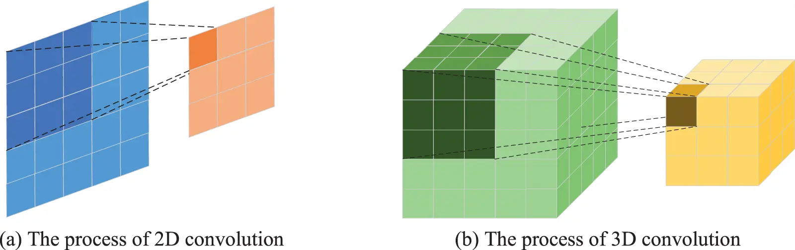 Csse Free Full Text Msf Net A Multilevel Spatiotemporal Feature