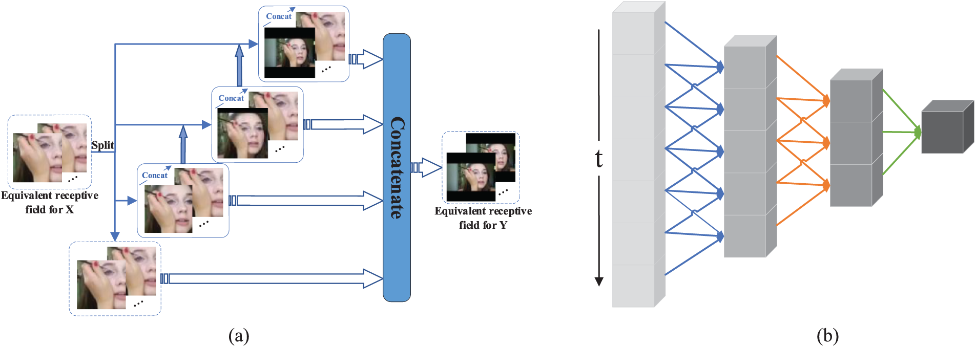 Csse Free Full Text Msf Net A Multilevel Spatiotemporal Feature
