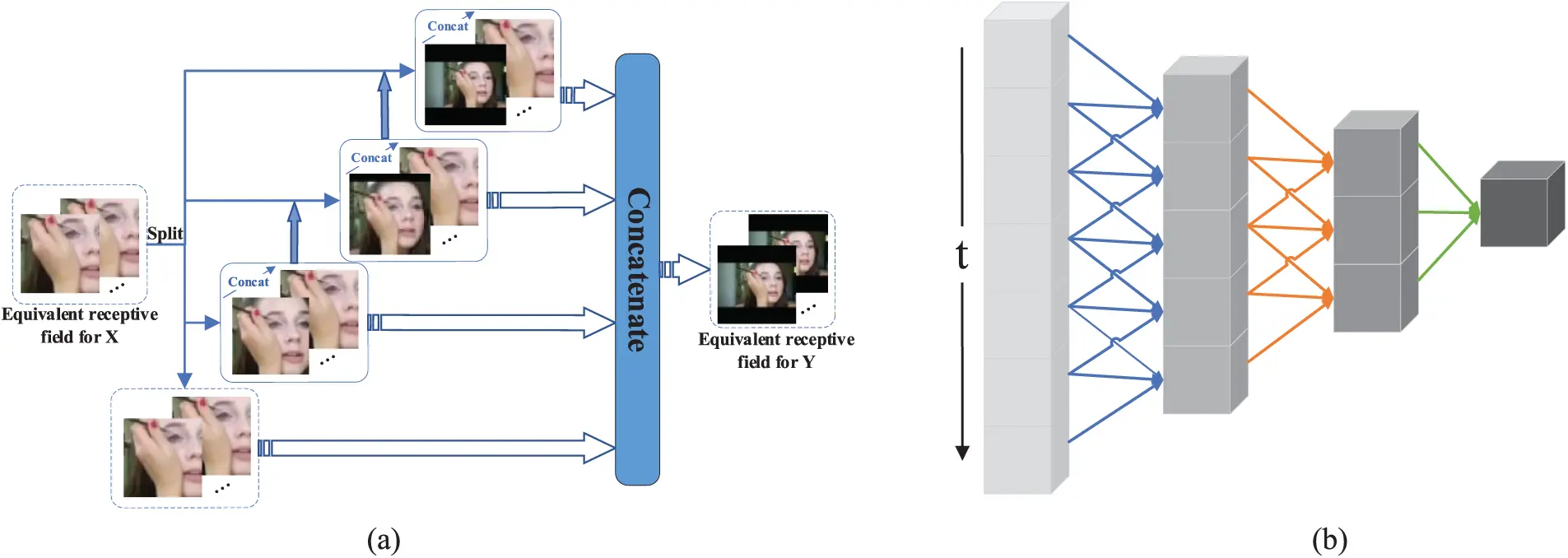 Csse Free Full Text Msf Net A Multilevel Spatiotemporal Feature