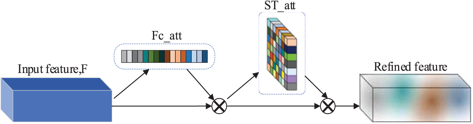CSSE | Free Full-Text | MSF-Net: A Multilevel Spatiotemporal Feature Fusion Network Combines ...
