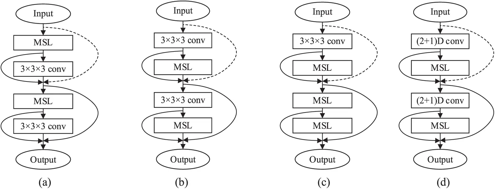 CSSE | Free Full-Text | MSF-Net: A Multilevel Spatiotemporal Feature Fusion Network Combines ...