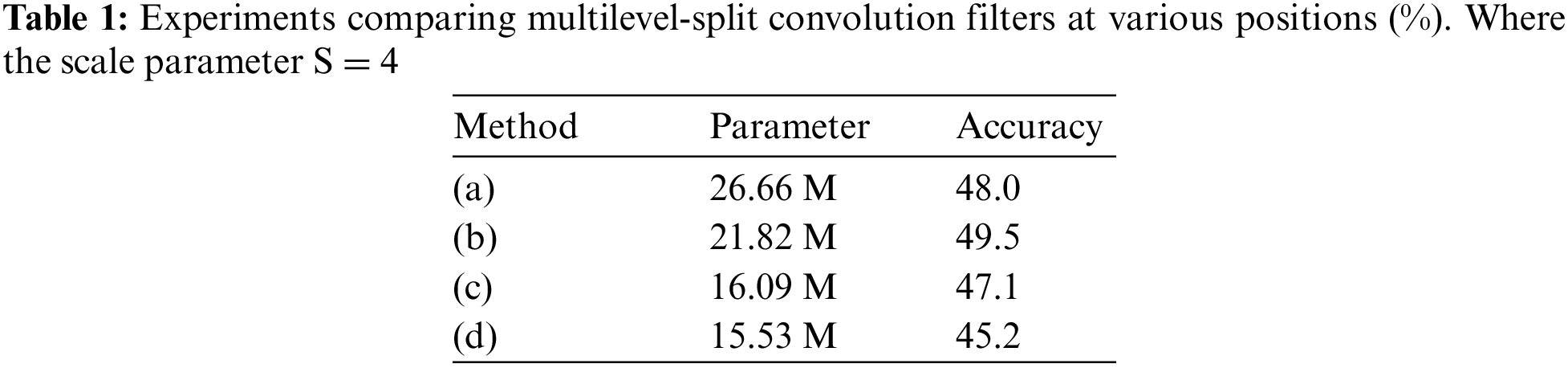CSSE | Free Full-Text | MSF-Net: A Multilevel Spatiotemporal Feature Fusion Network Combines ...