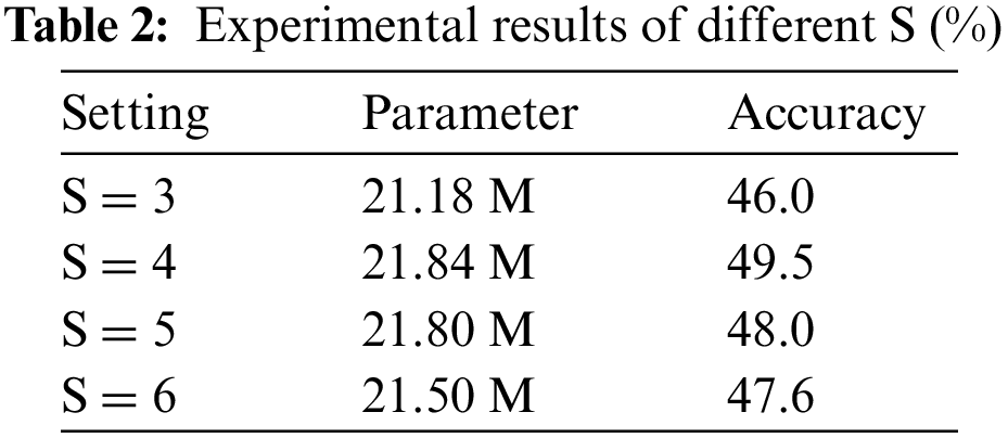 CSSE | Free Full-Text | MSF-Net: A Multilevel Spatiotemporal Feature Fusion Network Combines ...