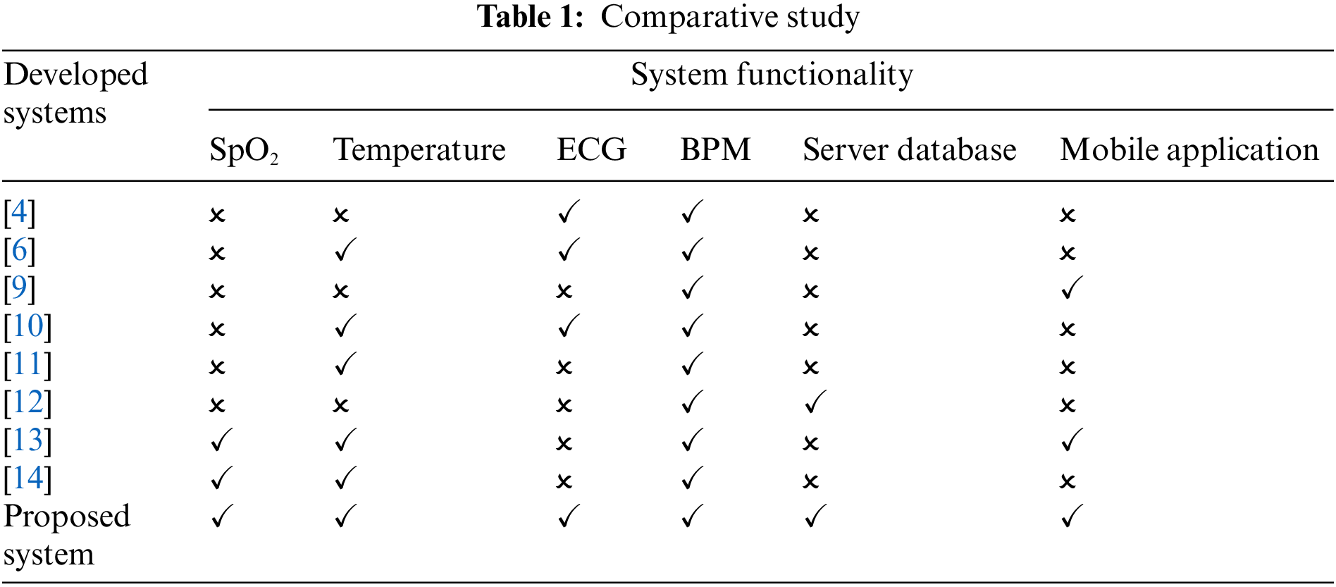 CSSE | Free Full-Text | A Health Monitoring System Using IoT-Based Android Mobile Application