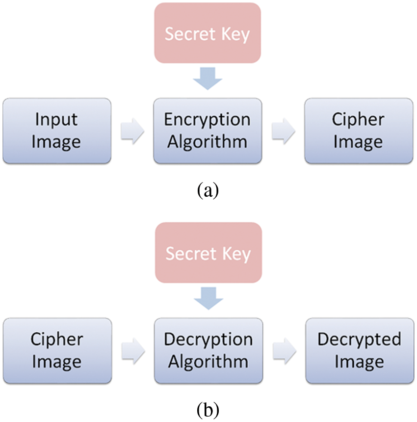 CSSE | Free Full-Text | Securing Transmitted Color Images Using Zero Watermarking and Advanced ...