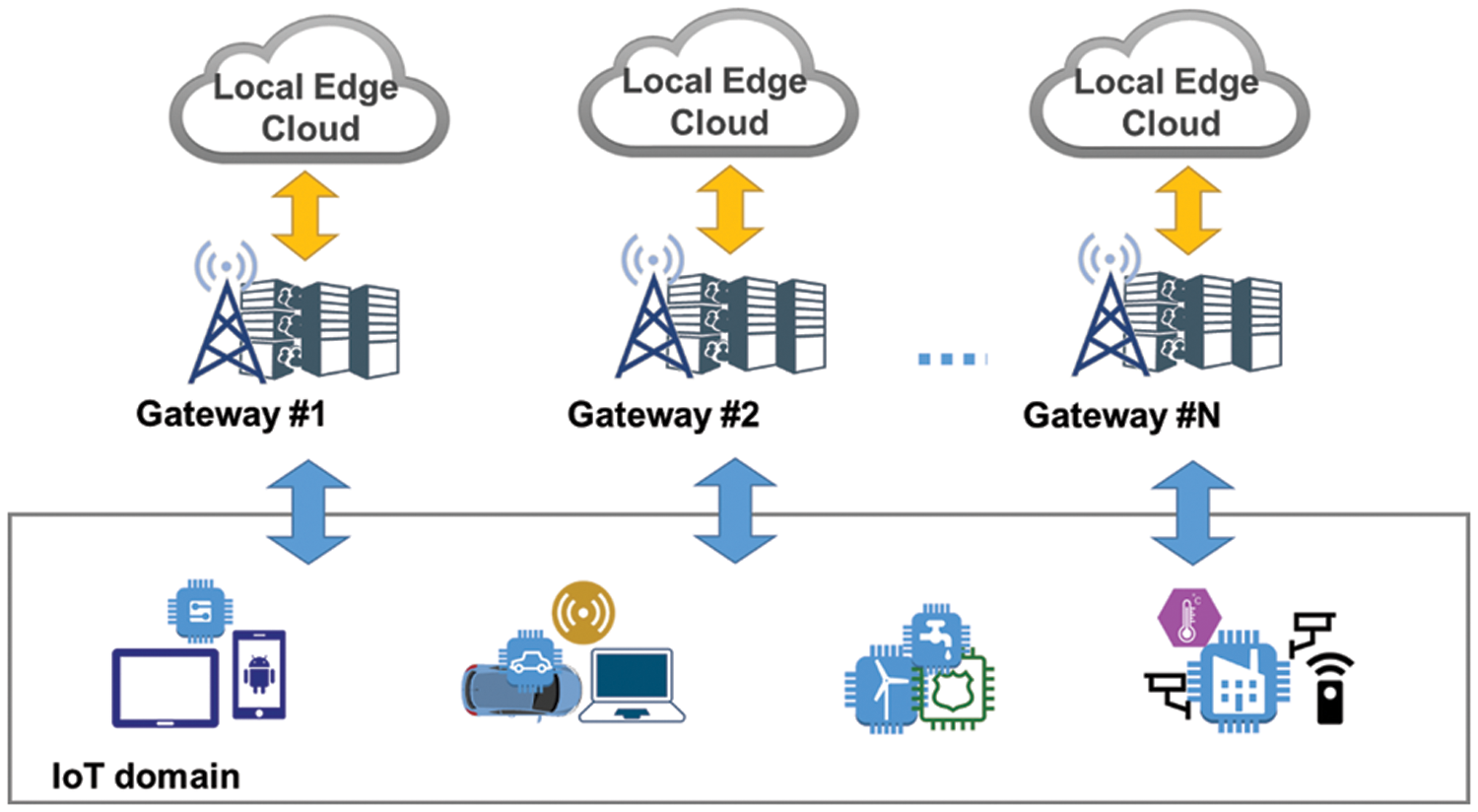 CSSE | Free Full-Text | Edge Cloud Selection in Mobile Edge Computing ...