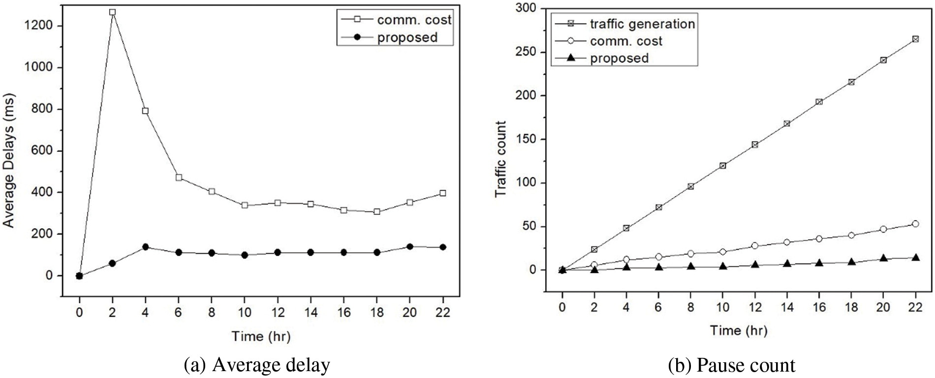 CSSE | Free Full-Text | Edge Cloud Selection in Mobile Edge Computing (MEC)-Aided Applications ...