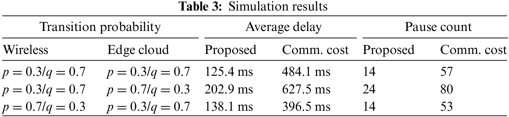 CSSE | Free Full-Text | Edge Cloud Selection in Mobile Edge Computing (MEC)-Aided Applications ...