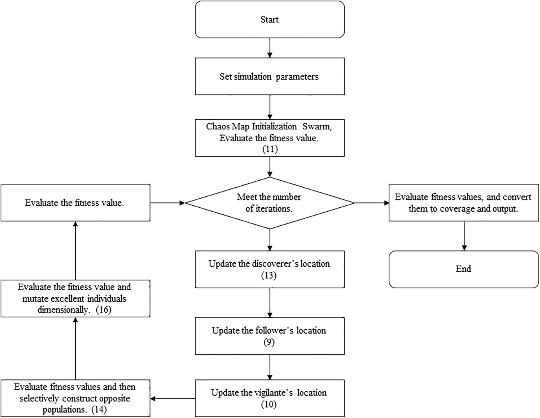 CSSE | Free Full-Text | Muti-Fusion Swarm Intelligence Optimization Algorithm in Base Station ...