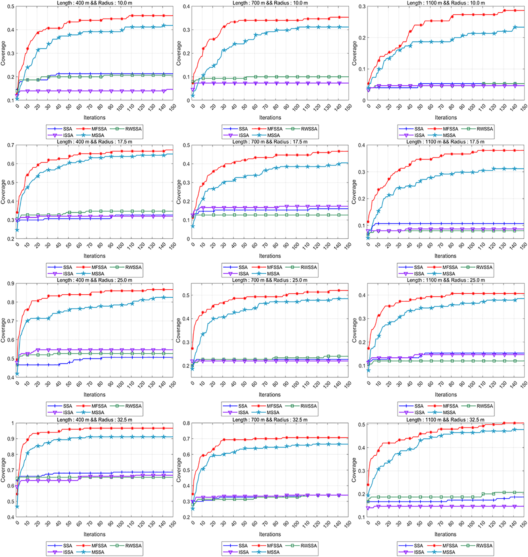 CSSE | Free Full-Text | Muti-Fusion Swarm Intelligence Optimization ...