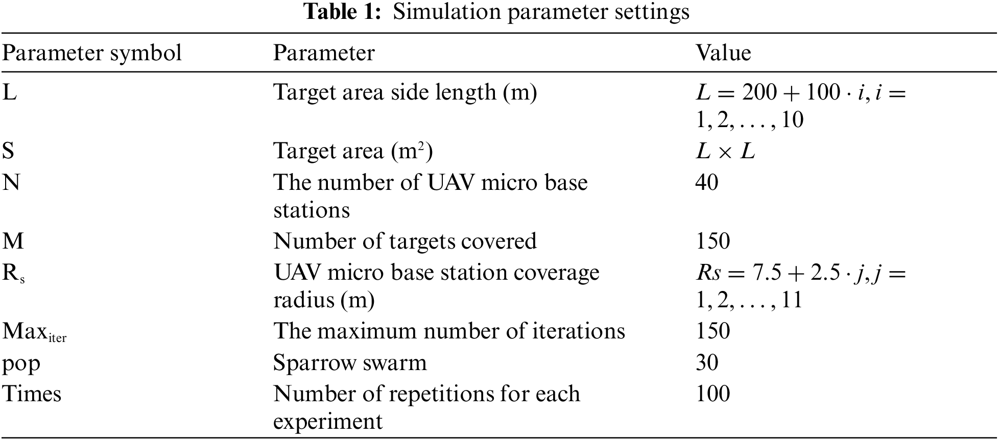 CSSE | Free Full-Text | Muti-Fusion Swarm Intelligence Optimization Algorithm in Base Station ...