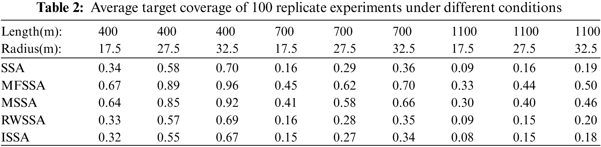 CSSE | Free Full-Text | Muti-Fusion Swarm Intelligence Optimization Algorithm in Base Station ...