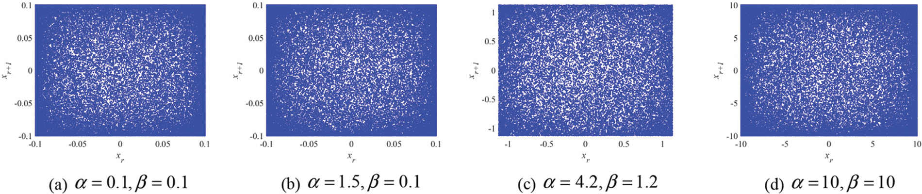 CSSE | Free Full-Text | 3D Model Encryption Algorithm by Parallel Bidirectional Diffusion and 1D ...