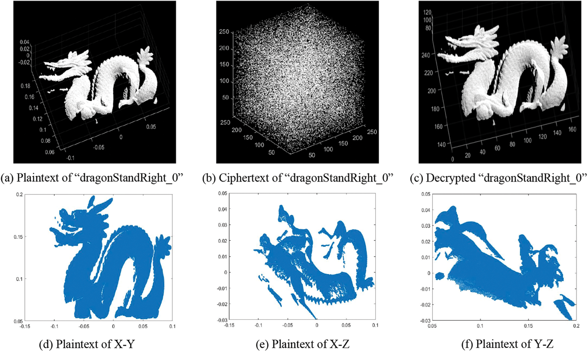 CSSE | Free Full-Text | 3D Model Encryption Algorithm by Parallel ...