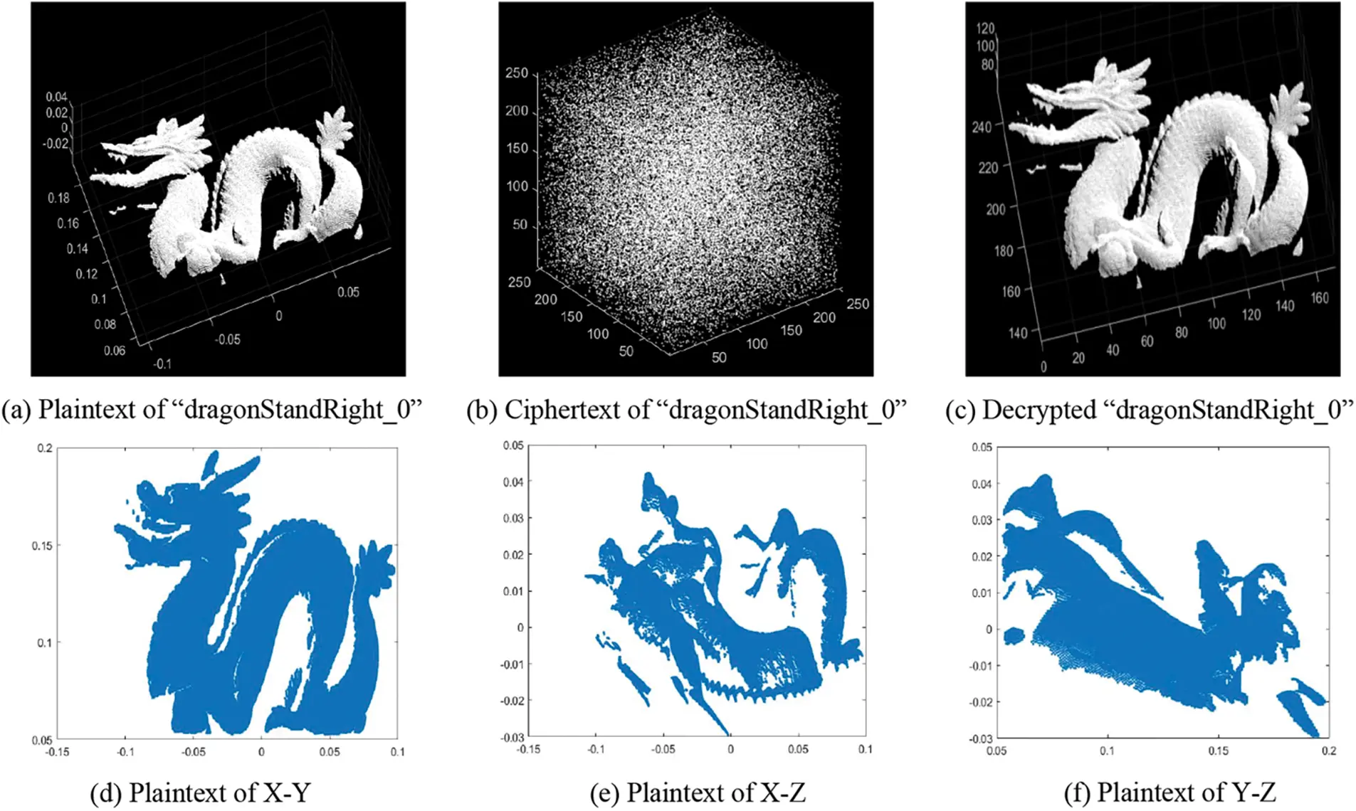CSSE | Free Full-Text | 3D Model Encryption Algorithm by Parallel Bidirectional Diffusion and 1D ...