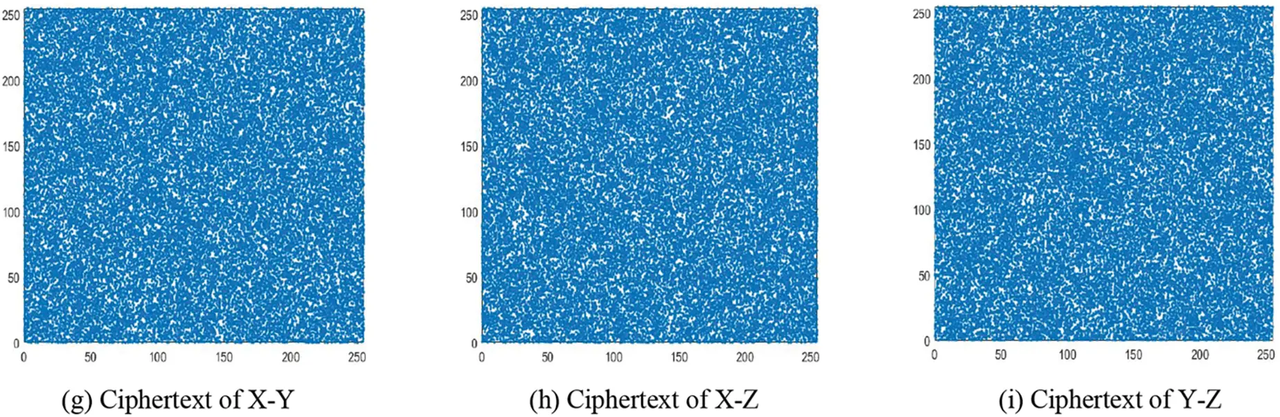 CSSE | Free Full-Text | 3D Model Encryption Algorithm by Parallel Bidirectional Diffusion and 1D ...