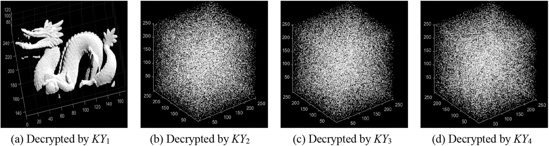 CSSE | Free Full-Text | 3D Model Encryption Algorithm by Parallel Bidirectional Diffusion and 1D ...