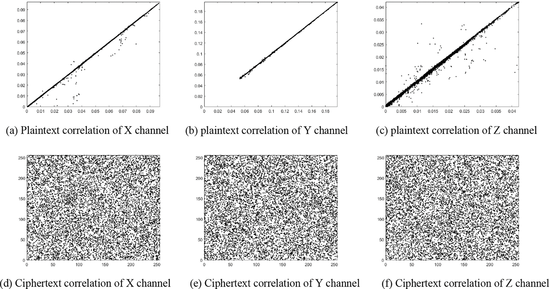 CSSE | Free Full-Text | 3D Model Encryption Algorithm by Parallel Bidirectional Diffusion and 1D ...