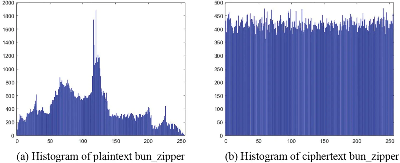 CSSE | Free Full-Text | 3D Model Encryption Algorithm by Parallel Bidirectional Diffusion and 1D ...