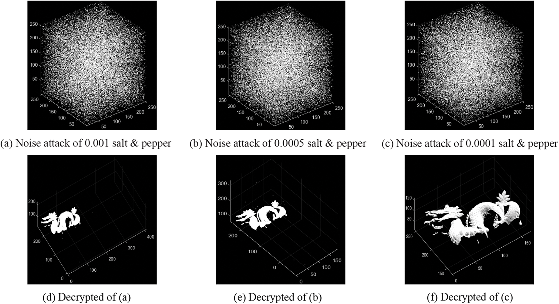 CSSE | Free Full-Text | 3D Model Encryption Algorithm by Parallel Bidirectional Diffusion and 1D ...