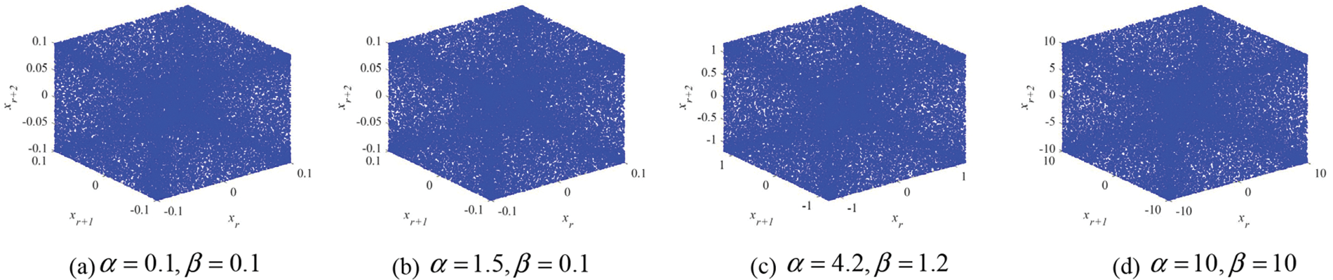 CSSE | Free Full-Text | 3D Model Encryption Algorithm by Parallel Bidirectional Diffusion and 1D ...