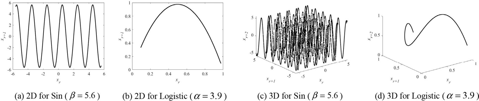 CSSE | Free Full-Text | 3D Model Encryption Algorithm by Parallel Bidirectional Diffusion and 1D ...