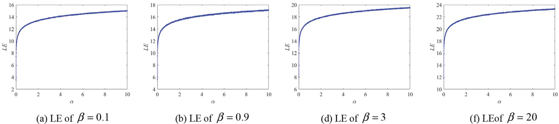 CSSE | Free Full-Text | 3D Model Encryption Algorithm by Parallel Bidirectional Diffusion and 1D ...