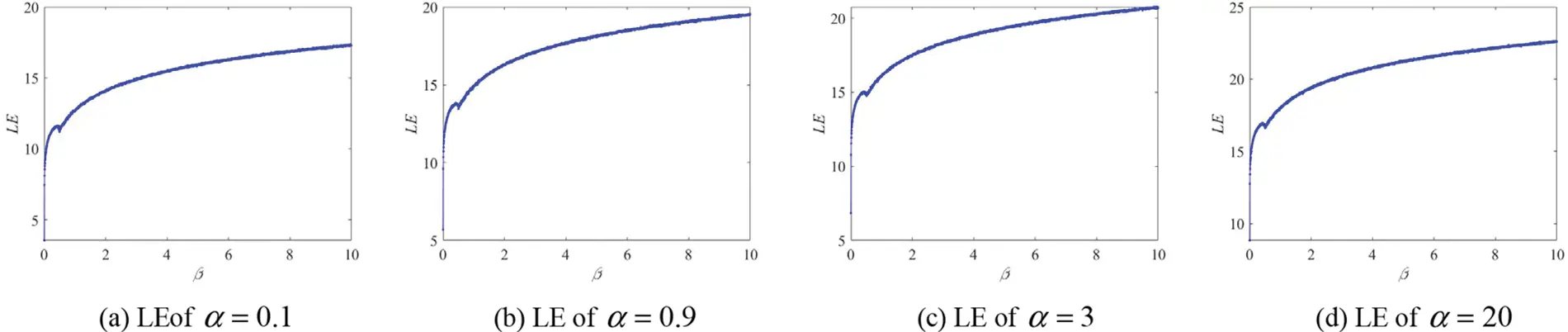 CSSE | Free Full-Text | 3D Model Encryption Algorithm by Parallel Bidirectional Diffusion and 1D ...