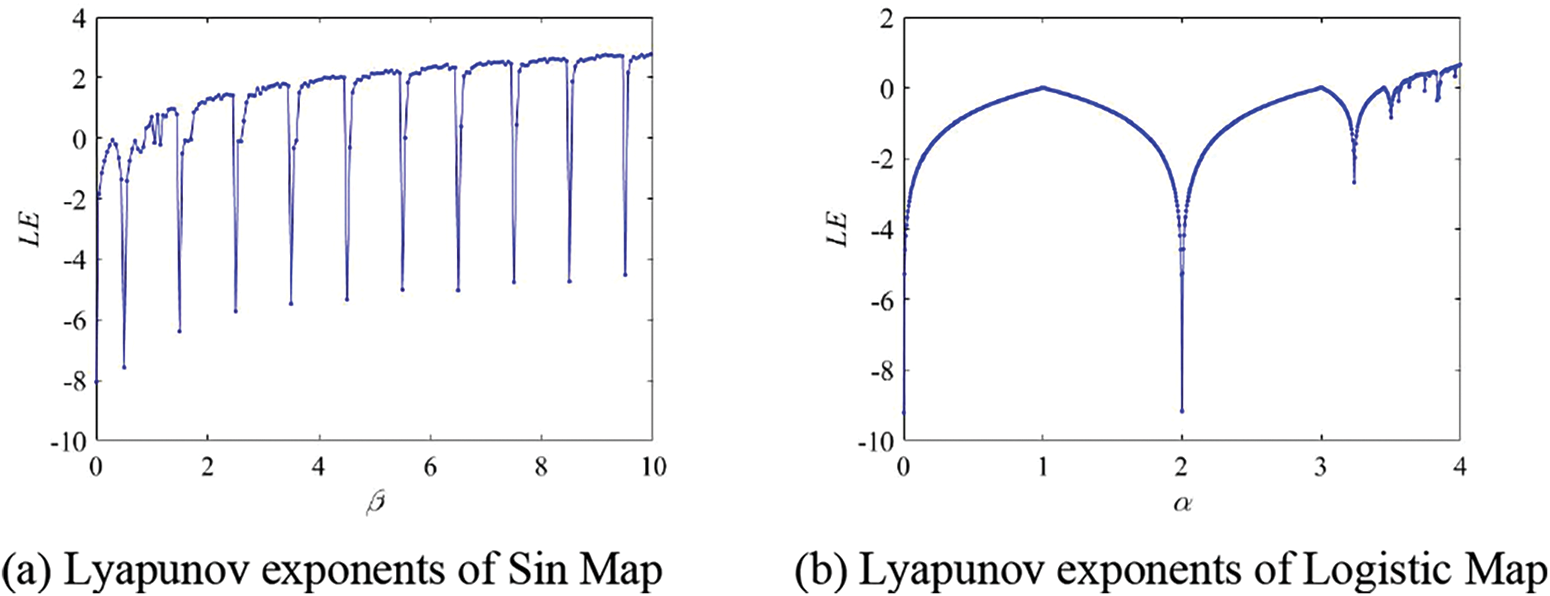 CSSE | Free Full-Text | 3D Model Encryption Algorithm by Parallel Bidirectional Diffusion and 1D ...
