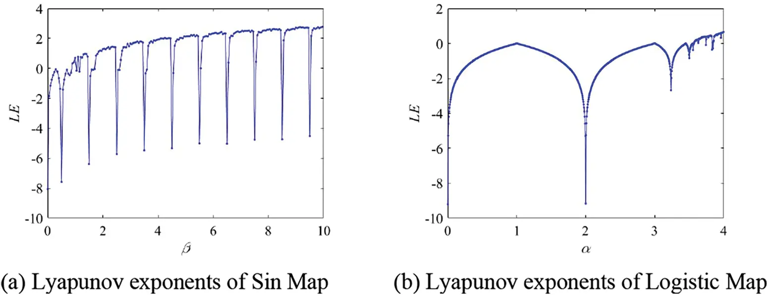 CSSE | Free Full-Text | 3D Model Encryption Algorithm by Parallel Bidirectional Diffusion and 1D ...
