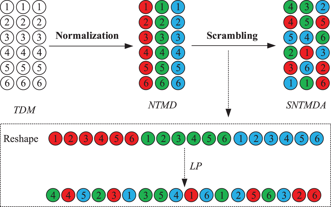 CSSE | Free Full-Text | 3D Model Encryption Algorithm by Parallel Bidirectional Diffusion and 1D ...
