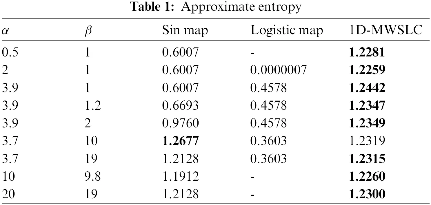 CSSE | Free Full-Text | 3D Model Encryption Algorithm by Parallel Bidirectional Diffusion and 1D ...
