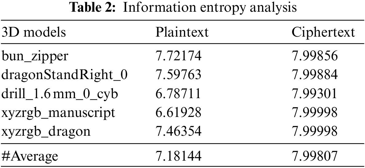 CSSE | Free Full-Text | 3D Model Encryption Algorithm by Parallel Bidirectional Diffusion and 1D ...