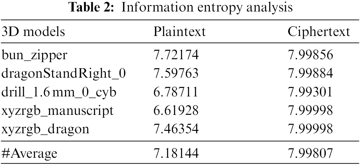 CSSE | Free Full-Text | 3D Model Encryption Algorithm by Parallel Bidirectional Diffusion and 1D ...