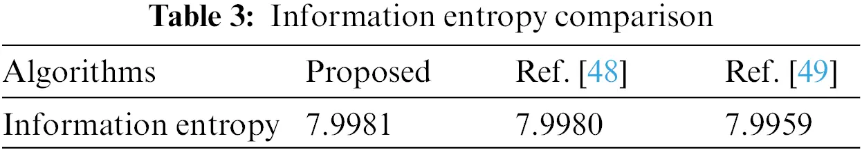 CSSE | Free Full-Text | 3D Model Encryption Algorithm by Parallel Bidirectional Diffusion and 1D ...