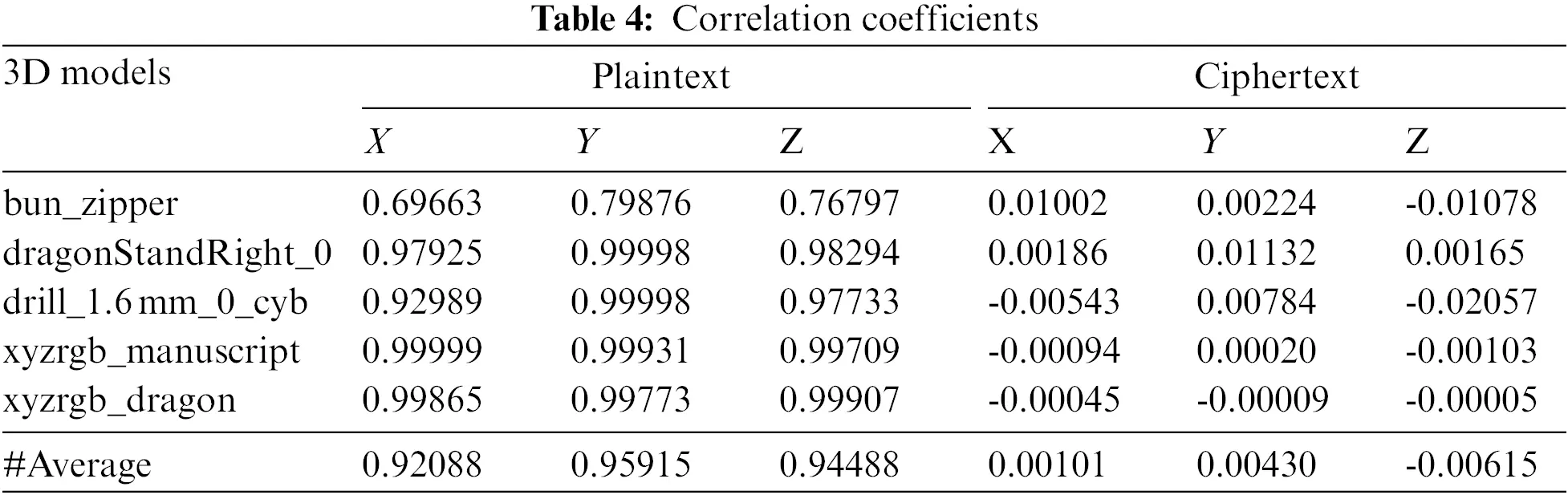 CSSE | Free Full-Text | 3D Model Encryption Algorithm by Parallel Bidirectional Diffusion and 1D ...