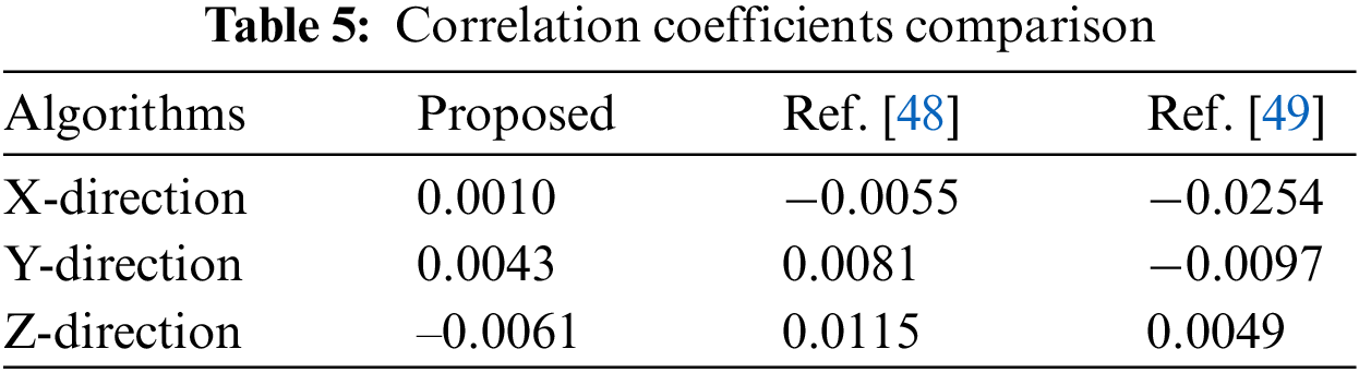 CSSE | Free Full-Text | 3D Model Encryption Algorithm by Parallel Bidirectional Diffusion and 1D ...