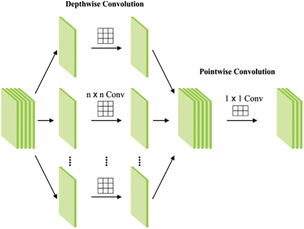 CSSE | Free Full-Text | Dimensionality Reduction Using Optimized Self ...