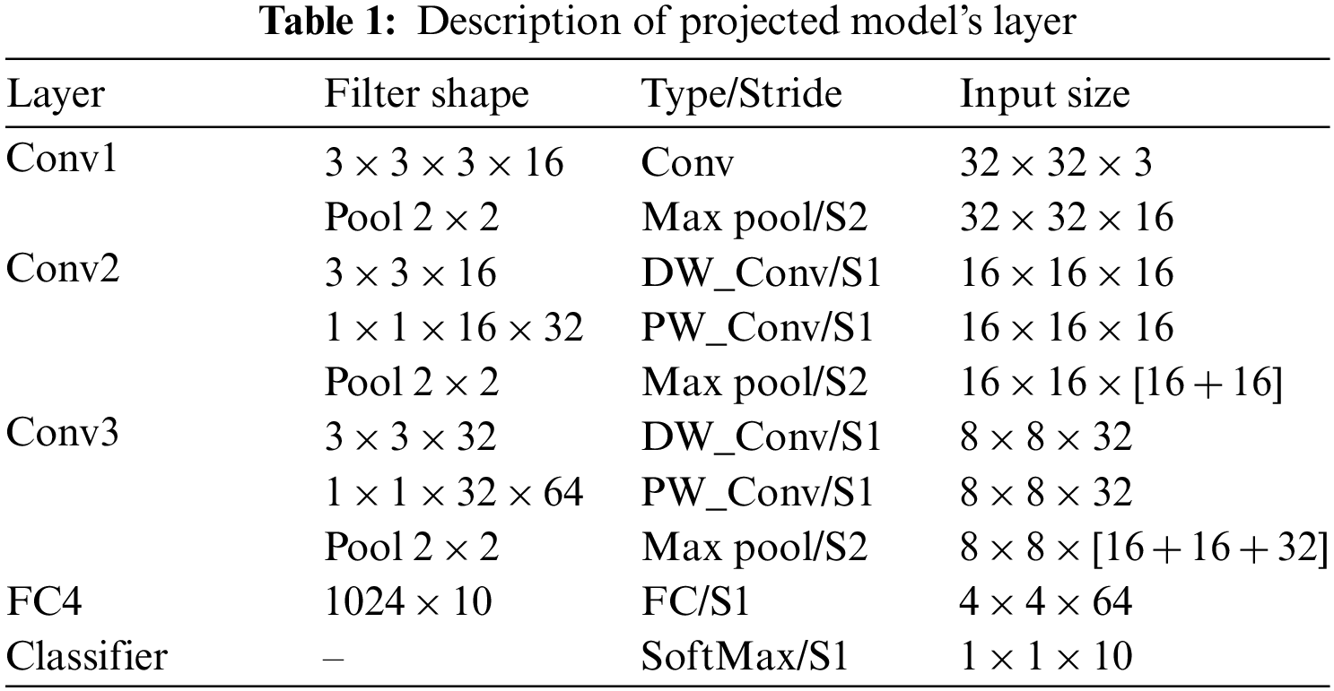 CSSE | Free Full-Text | Dimensionality Reduction Using Optimized Self ...