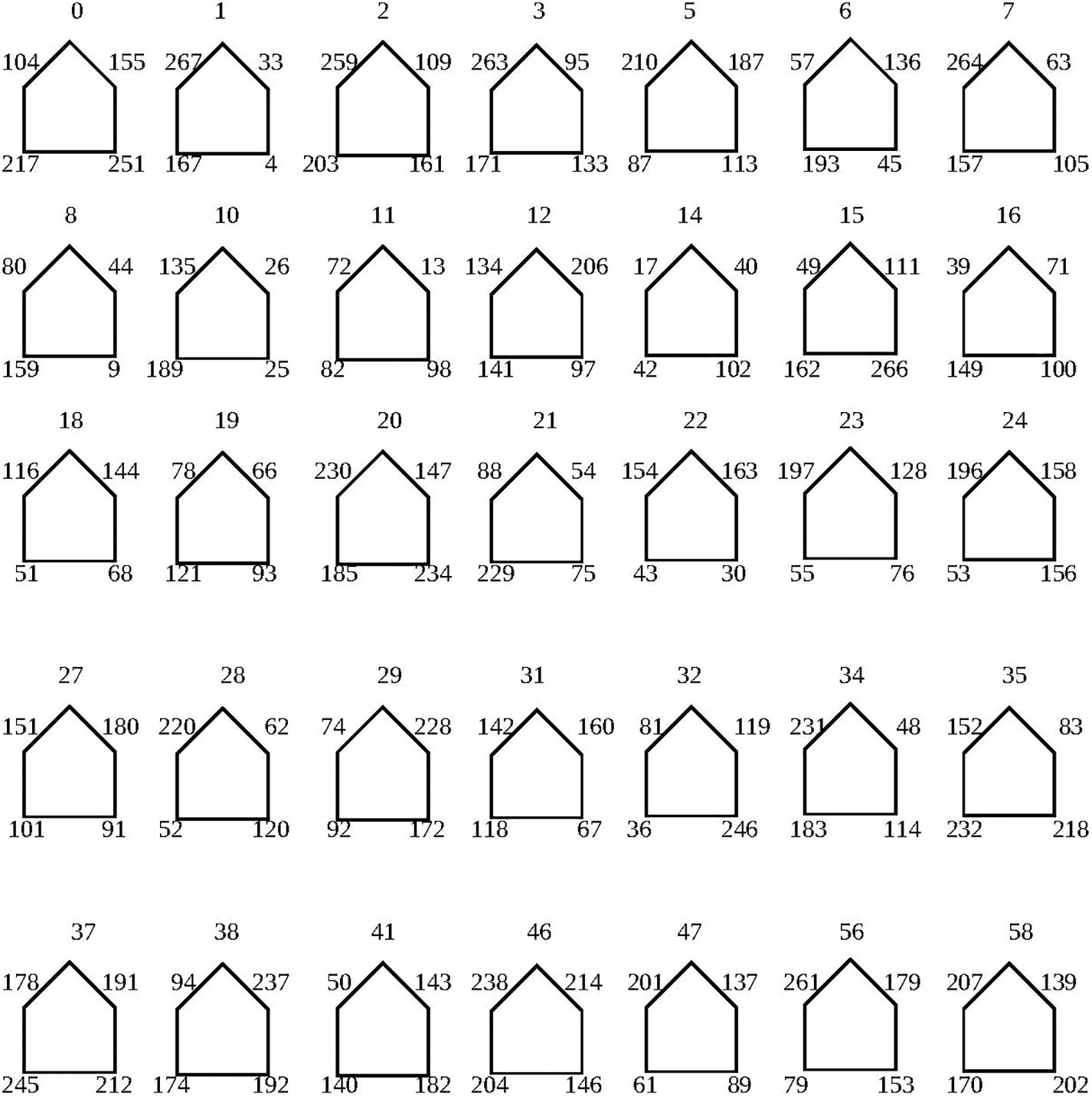 CSSE | Free Full-Text | An Innovative Technique for Constructing Highly Non-Linear Components of ...