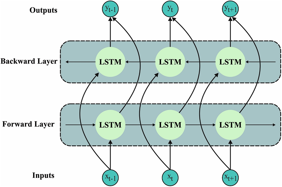 CSSE | Free Full-Text | Modified Metaheuristics with Weighted Majority Voting Ensemble Deep ...